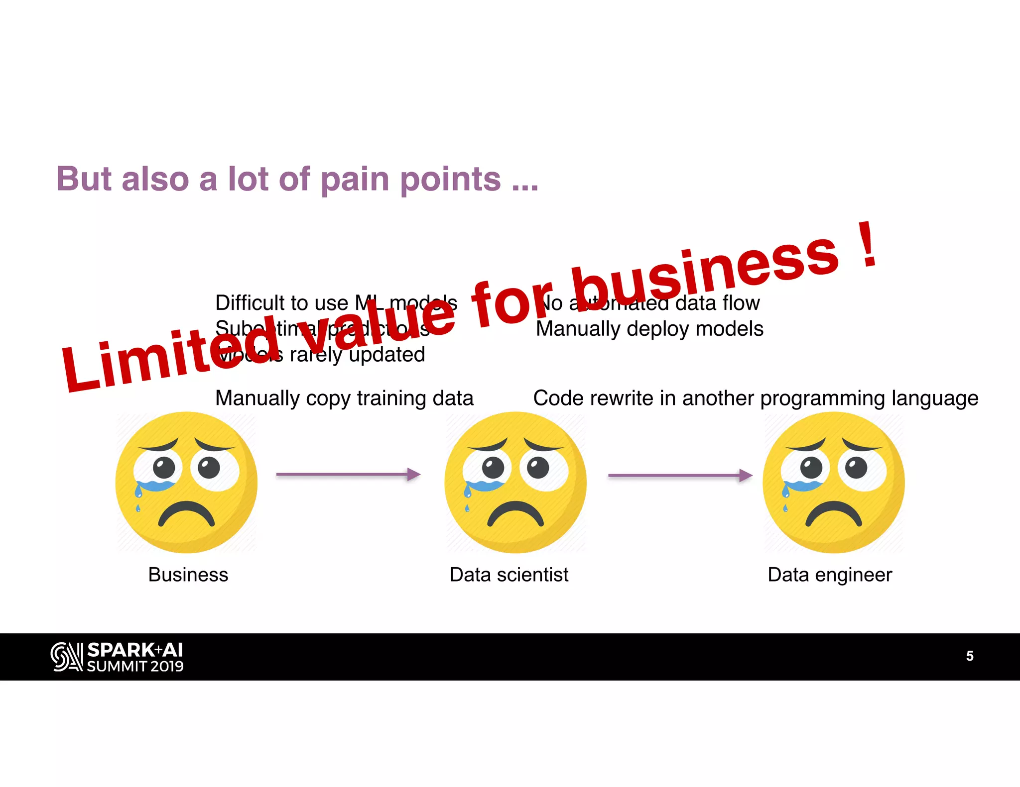 Machine Learning at Scale with MLflow and Apache Spark | PPT