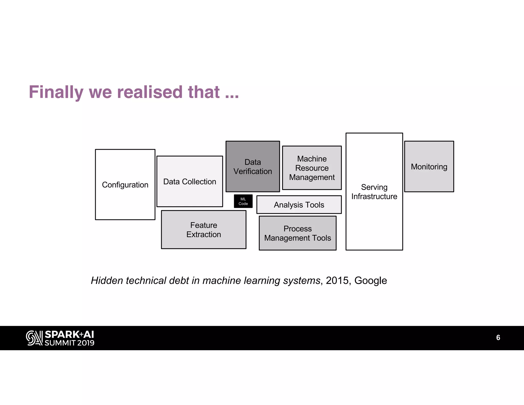 Machine Learning at Scale with MLflow and Apache Spark | PPT