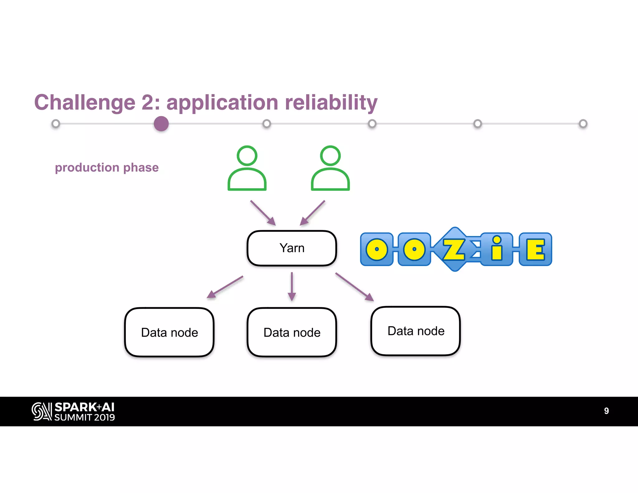 Machine Learning at Scale with MLflow and Apache Spark | PPT