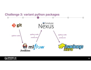 Machine Learning at Scale with MLflow and Apache Spark | PPT
