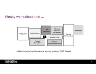 Machine Learning at Scale with MLflow and Apache Spark | PPT