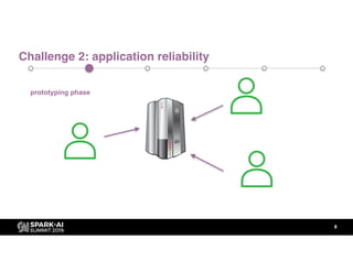 Machine Learning at Scale with MLflow and Apache Spark | PPT