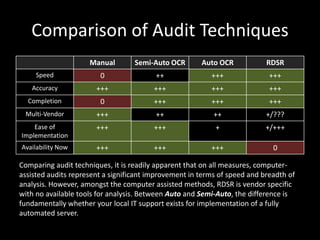 An Approach to Automated Techniques for Data Extraction and Integrity Validation of CT Dosimetry ...