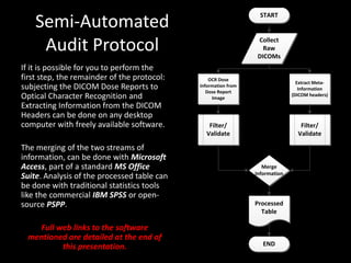 An Approach to Automated Techniques for Data Extraction and Integrity Validation of CT Dosimetry ...