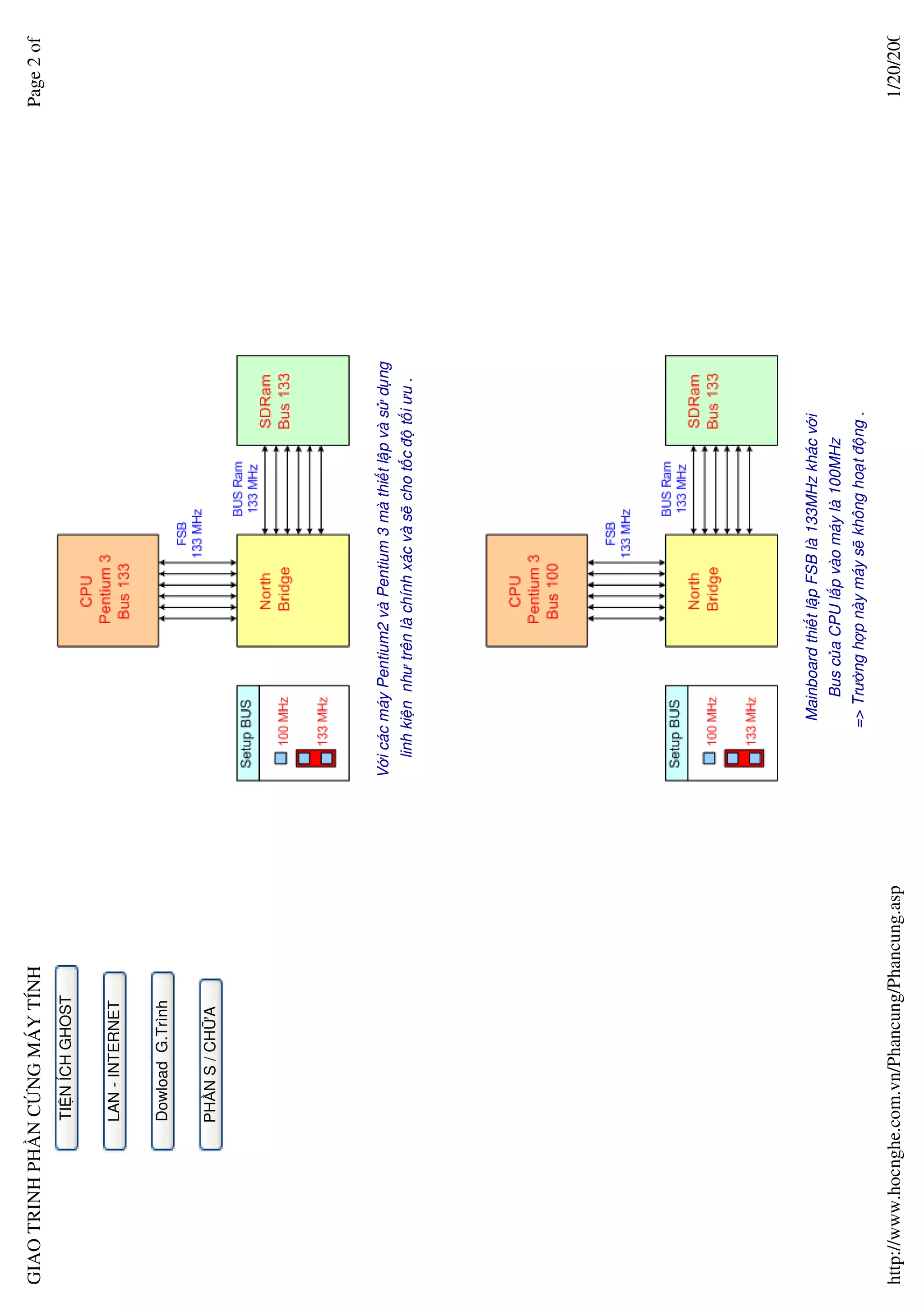 Chon ram cho may pen2 va pen3 | PDF