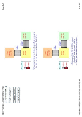 Chon ram cho may pen2 va pen3 | PDF