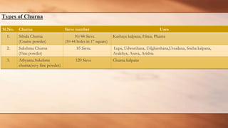 Choorna kalpana | PPTX