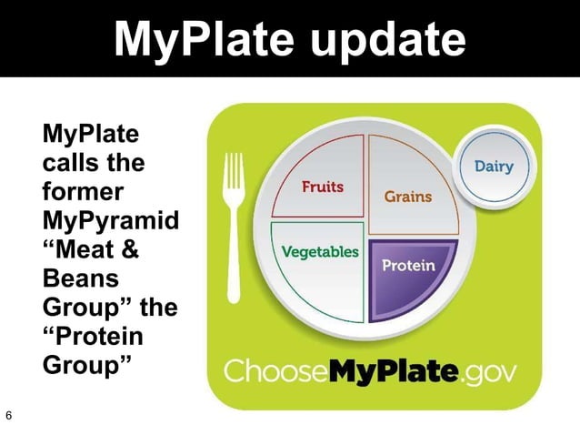Choose myplate-powerpoint | PPT