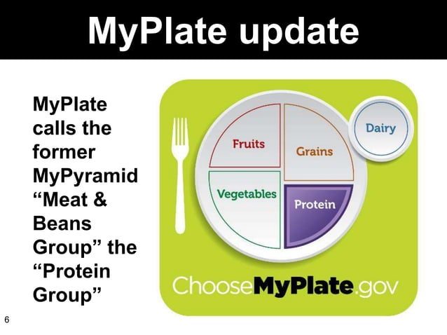 choose-myplate-powerpoint.ppt