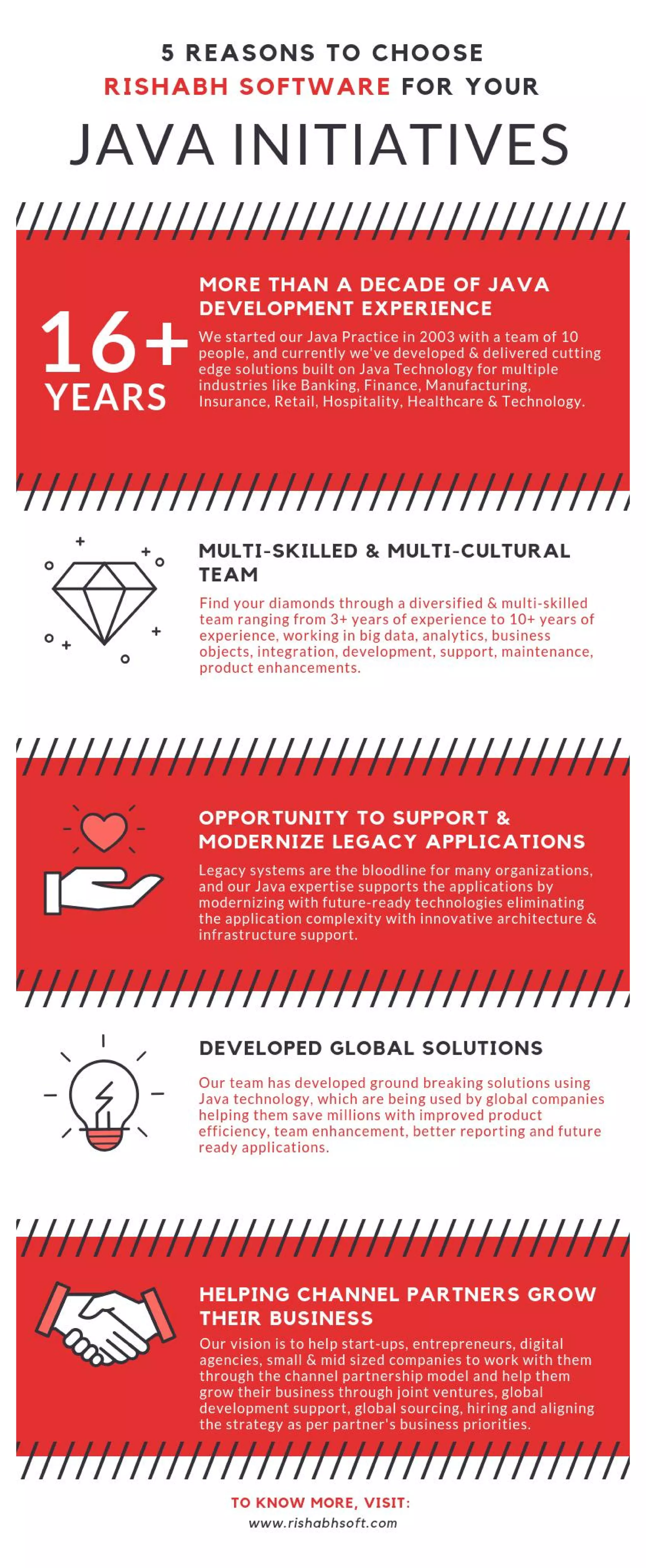 5 Reasons: Why Rishabh Software is perfect choice for Java Development | PDF