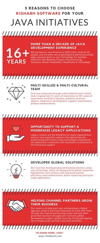 5 Reasons: Why Rishabh Software is perfect choice for Java Development | PDF