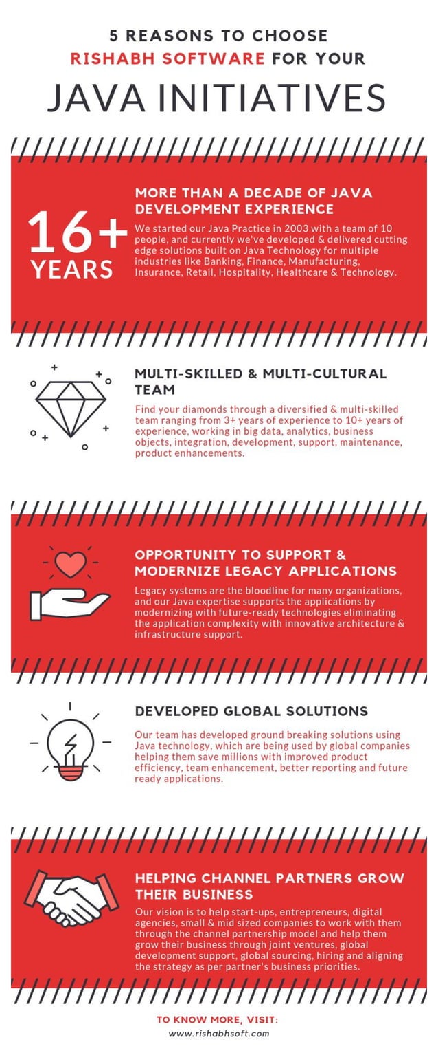 5 Reasons: Why Rishabh Software is perfect choice for Java Development ...
