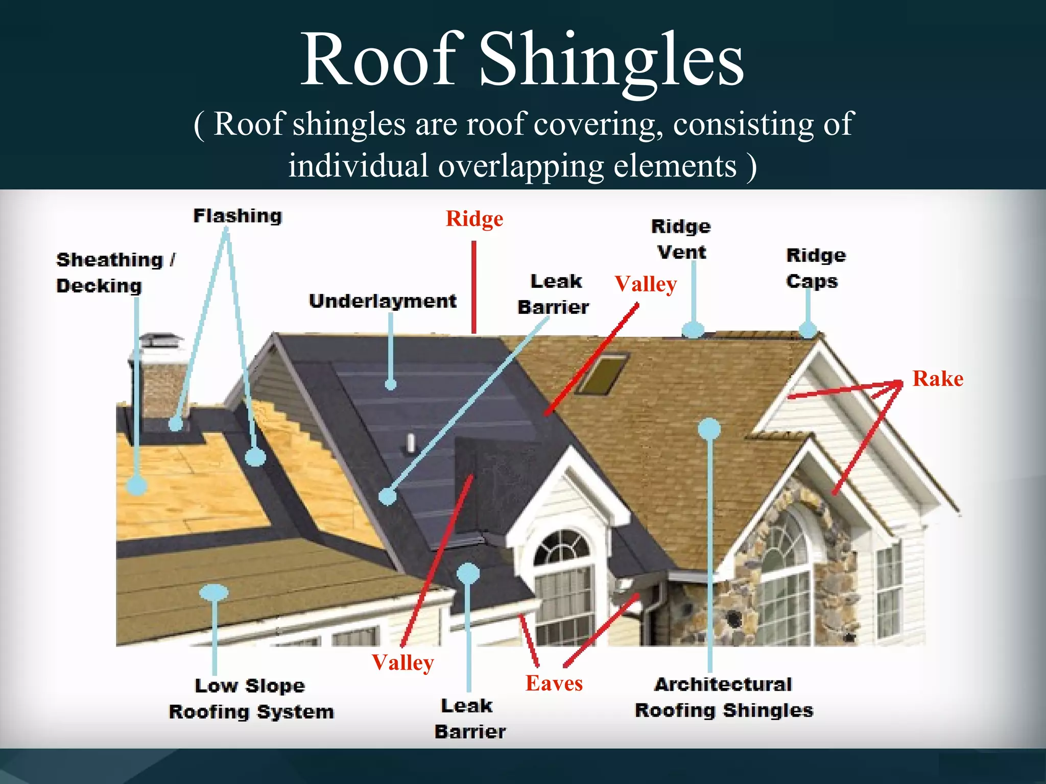 Types of Roofing Shingles for Roofs | PDF