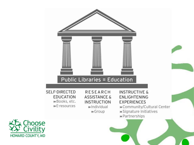 Choose Civility Presentation | PPT