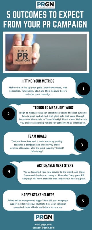 Choose PRGN for the Best PR Campaigns.pdf