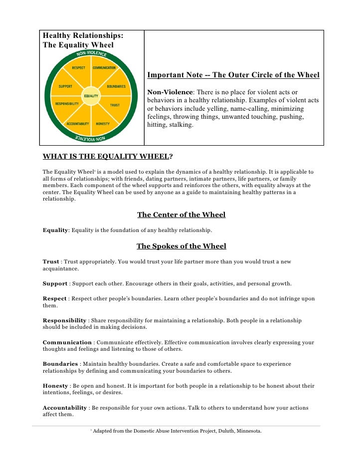 Choose Respect Equality Wheel