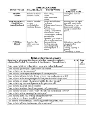 Choose Respect Healthy Relationship Mini Unit | DOC