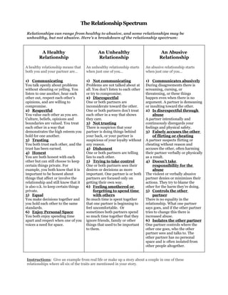 Choose Respect Relationship Spectrum | PDF