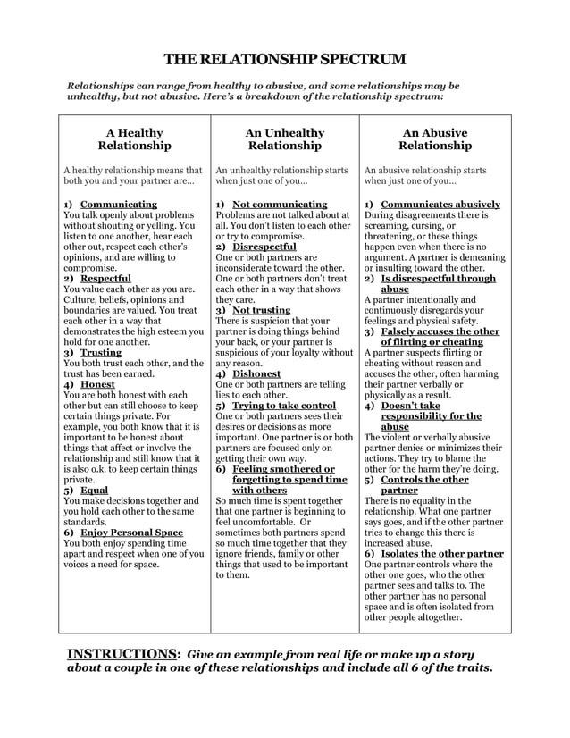 Choose Respect Relationship Spectrum | DOC