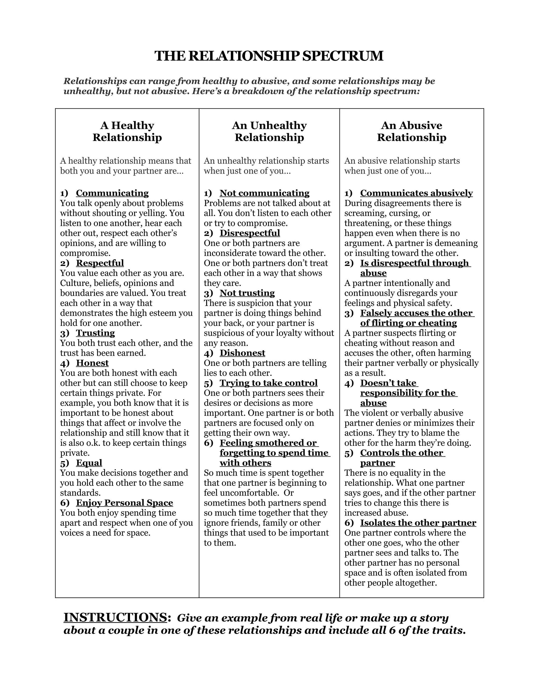 Choose Respect Relationship Spectrum With Sample Story | DOC