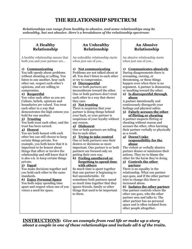 Choose Respect Relationship Spectrum With Sample Story | DOC