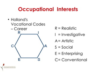 Choose The Career That’s Right For You | PPT