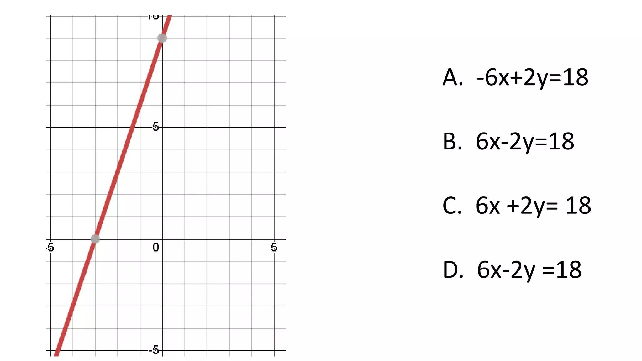 Choose the correct equation from the graph | PPT