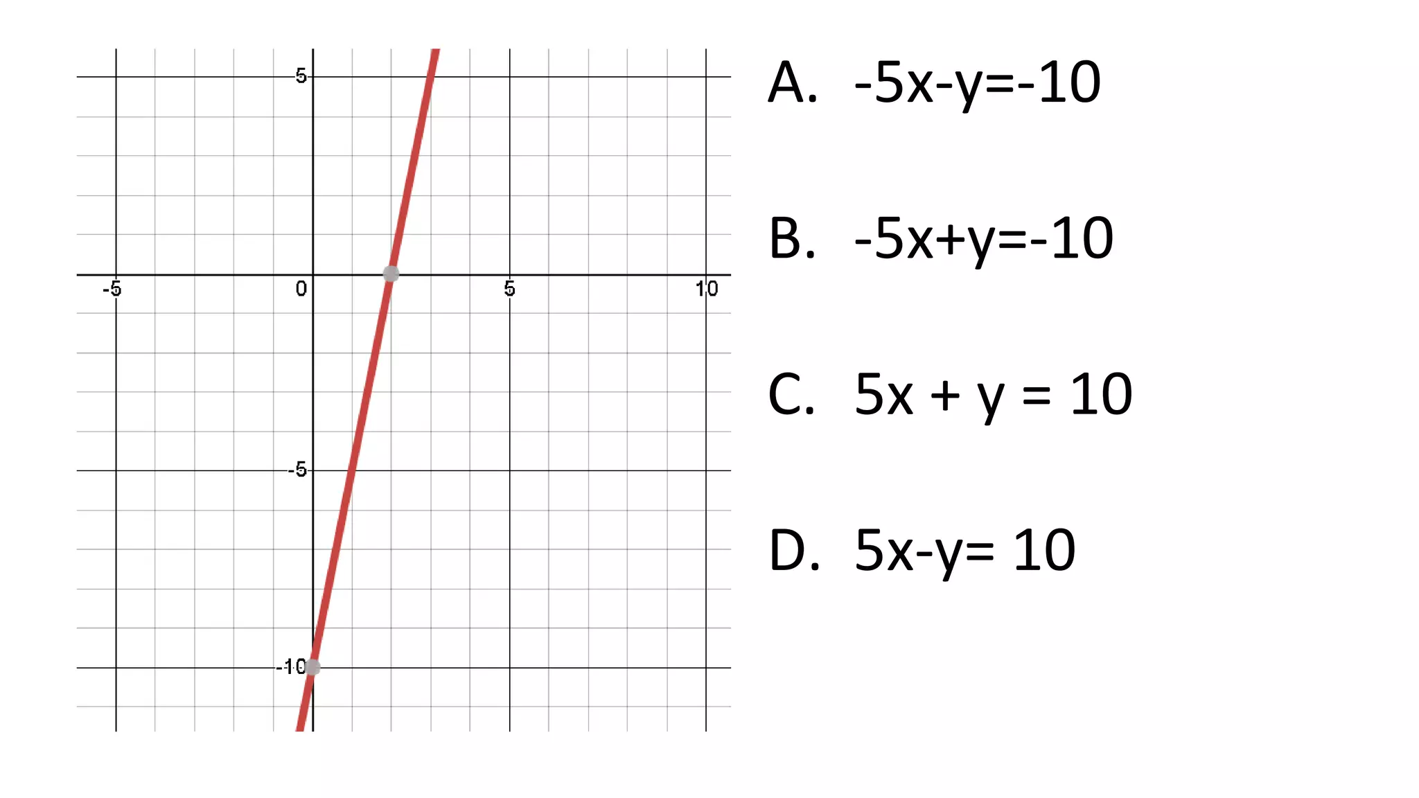 Choose the correct equation from the graph | PPT