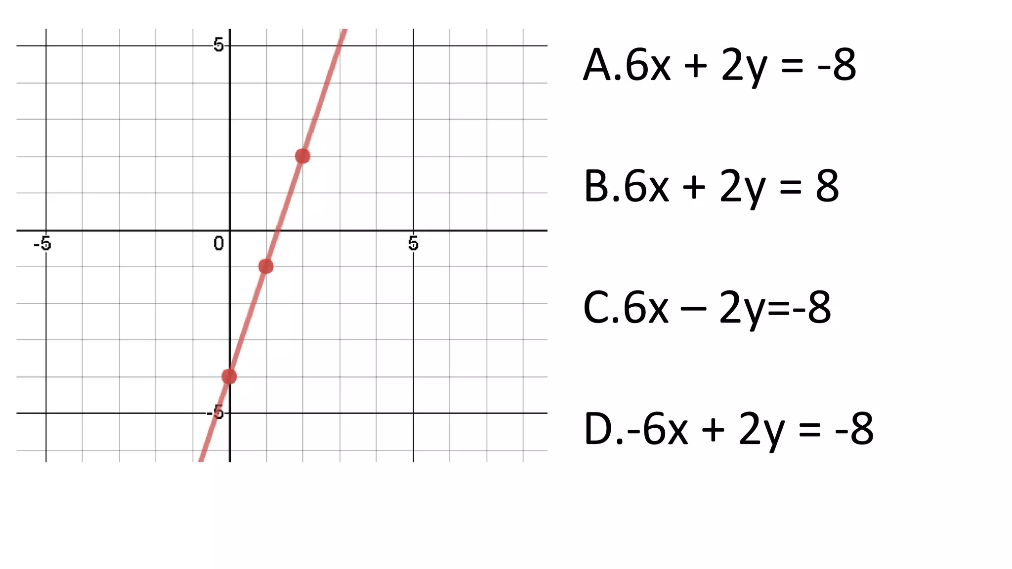 Choose the correct equation from the graph | PPT