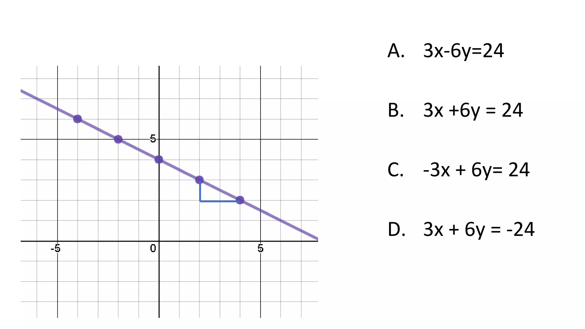 Choose the correct equation from the graph | PPT