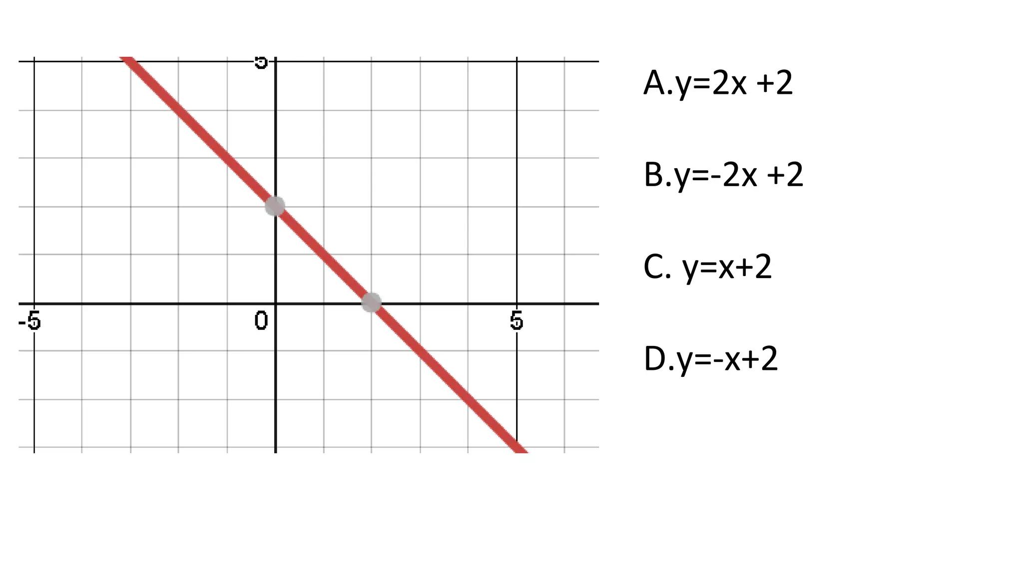 Choose the correct equation from the graph | PPT