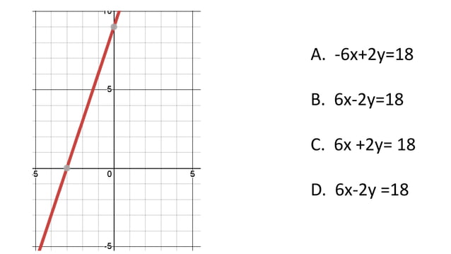 Choose the correct equation from the graph | PPT
