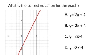 Choose the correct equation from the graph | PPT