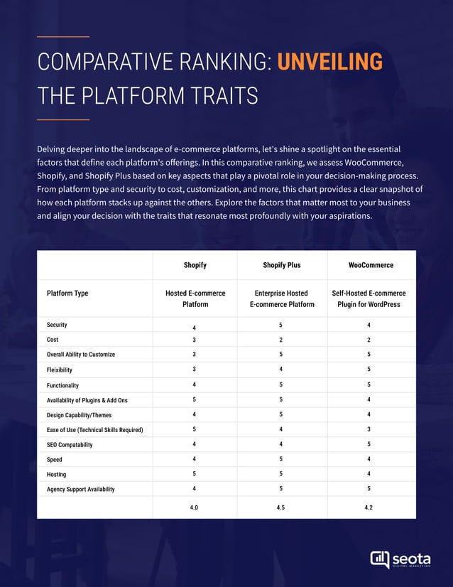 Choose the right eCommerce Platform vF (2).pdf