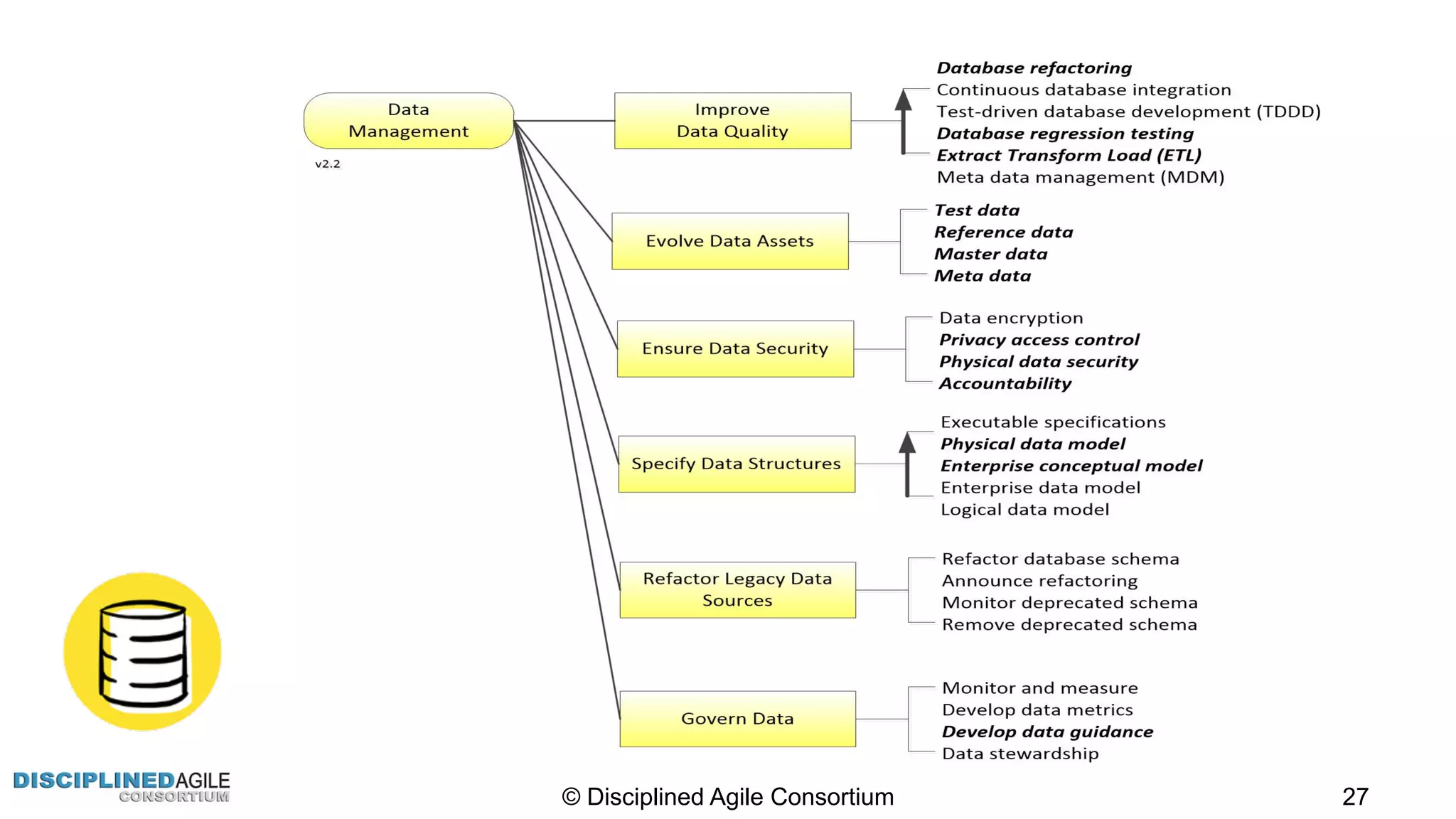 Choose Your WoW! DevOps in the Enterprise | PPT