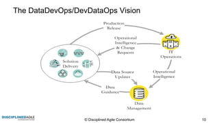 Choose Your WoW! DevOps in the Enterprise | PPT