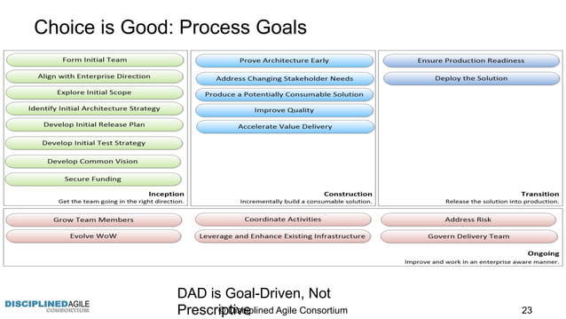Choose Your WoW! DevOps in the Enterprise | PPT