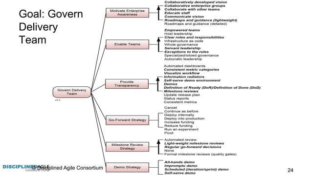 Choose Your WoW! DevOps in the Enterprise | PPT