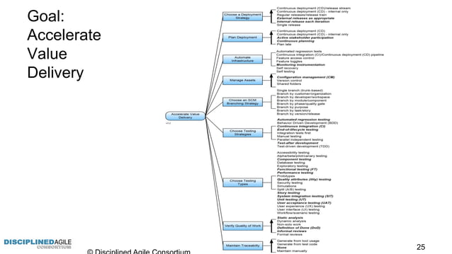 Choose Your WoW! DevOps in the Enterprise | PPT