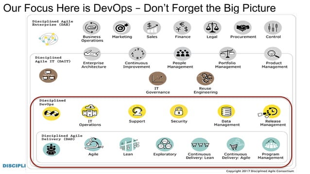 Choose Your WoW! DevOps in the Enterprise | PPT