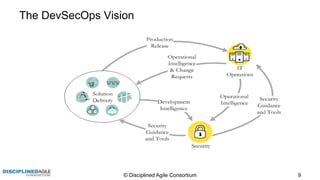Choose Your WoW! DevOps in the Enterprise | PPT