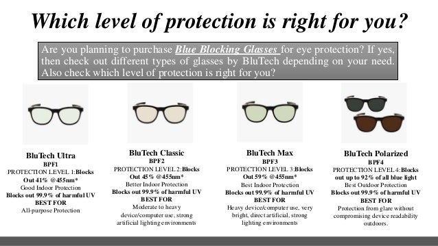 Choose your Blue Light Blocking Glasses according to your level of ...