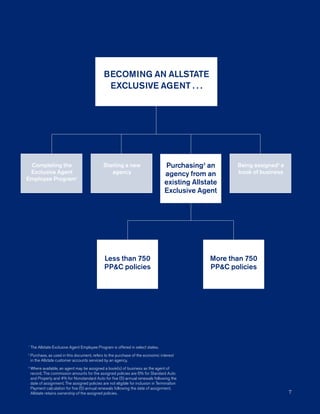 Choose Your Own Direction | PDF