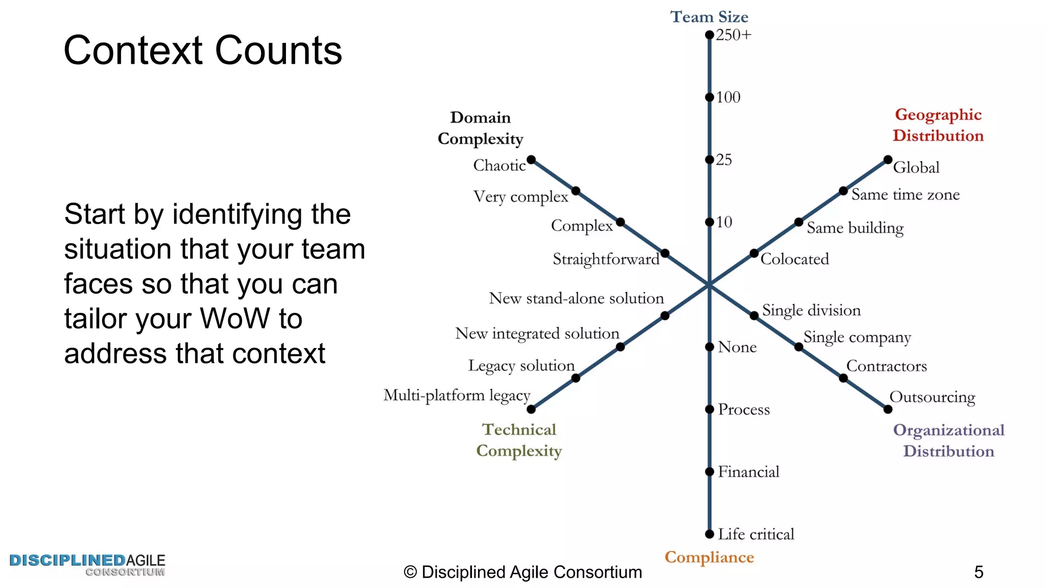 Choose Your Way of Working (WoW)! | PDF
