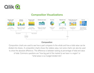 Dissecting How to Choose the Right Chart | PDF