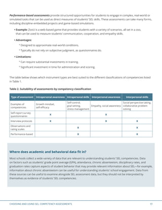 Choosing and-using-sel-competency-assessments what-schools-and ...