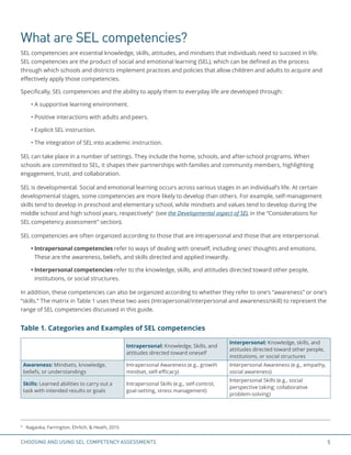 Choosing and-using-sel-competency-assessments what-schools-and ...