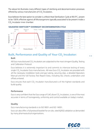 Choosing a Laboratory CO2 Incubator | PDF | First Aid | Injuries