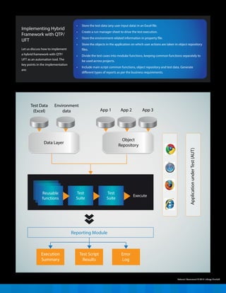 Choosing right-automation-tool | PDF