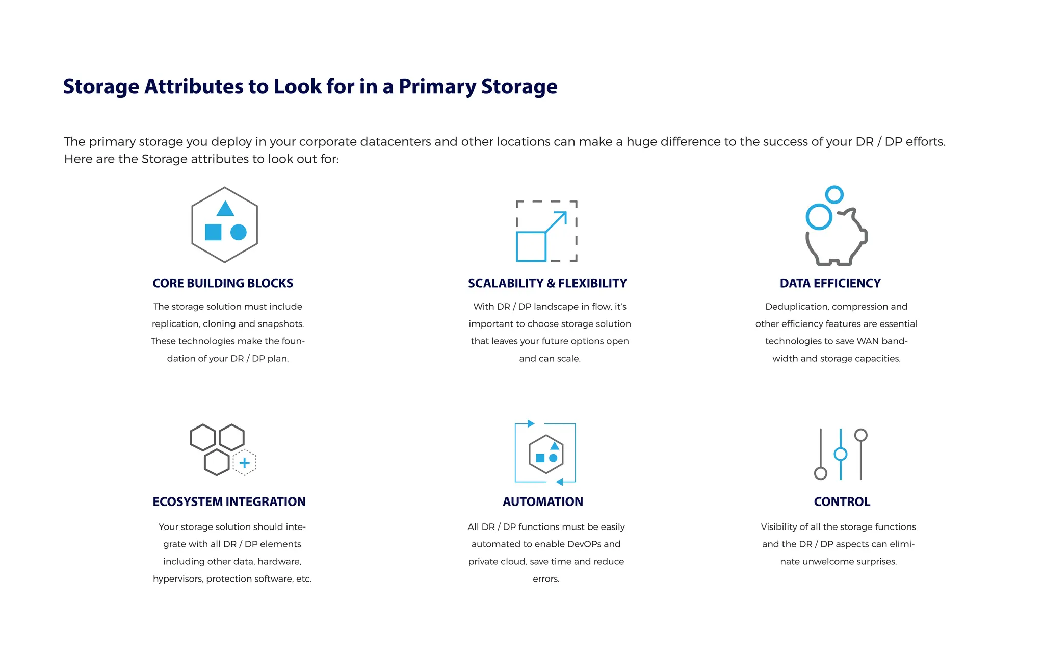Data Protection and Disaster Recovery Solutions: Ensuring Business Continuity | PPT